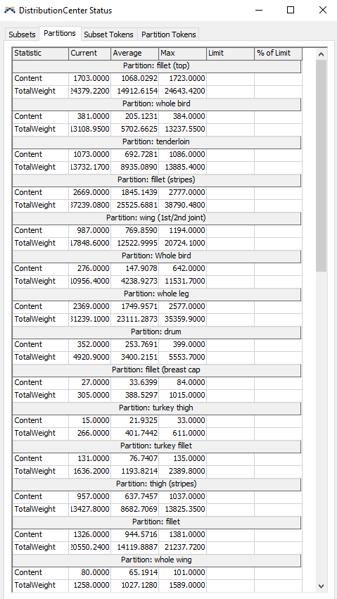 Access status table of partitioned zone - FlexSim Community